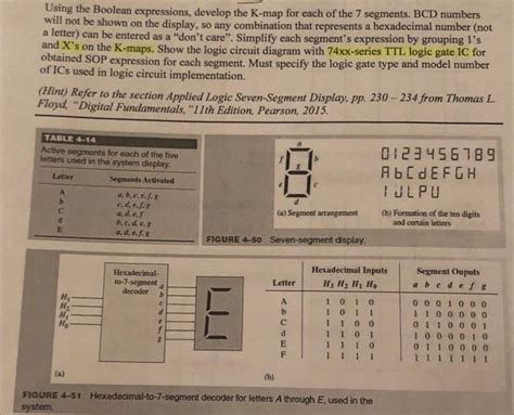 Solved Using The Boolean Expressions Develop The K Map For