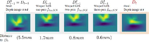 Fingerslam Closed Loop Unknown Object Localization And Reconstruction From Visuo Tactile