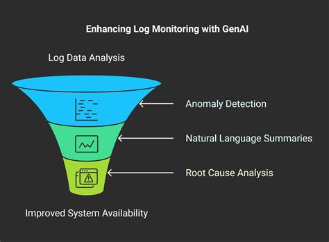 Genai Meets Devops A New Era Of Automation Devseccops