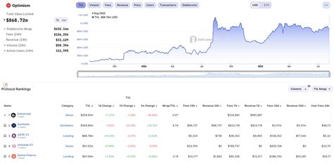 What Is Optimism Op An Evm Equivalent Layer 2 Optimistic Rollup Coingecko