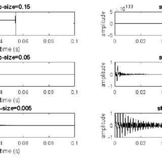 PDF Simulation Of Active Noise Reduction Using LMS Algorithm Synthetic And Field Data