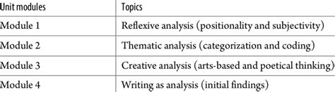 data analysis unit course data analysis unit comprising four modules