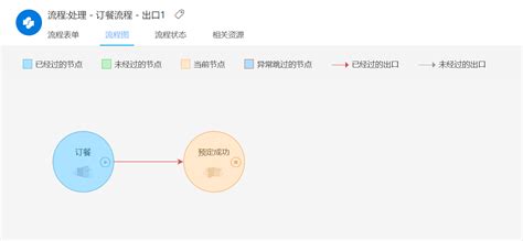 Wpf如何实现流程图的绘制，求资源微软技术 Csdn问答