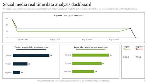 Real Time Data Analysis Powerpoint Ppt Template Bundles Ppt Slide