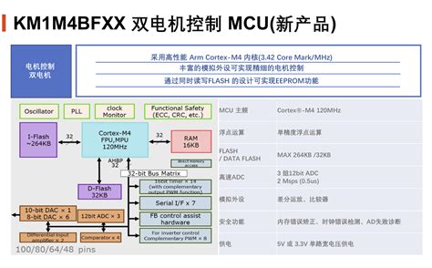 新唐变频mcu在电机控制上的应用 Mcu Arm Cortex® M4 无刷直流电机 产品线 Nuvoton 方案 消费电子 上海丰宝电子