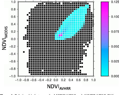 Figure 2 From Use Of A Modis Satellite Based Aridity Index To Monitor Drought Conditions In