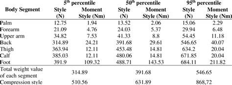 Recapitulation Of FBD Calculations By Percentile Download Scientific Diagram