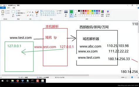 Javaweb简要介绍，虚拟路径，虚拟主机javaweb虚拟目录是什么 Csdn博客
