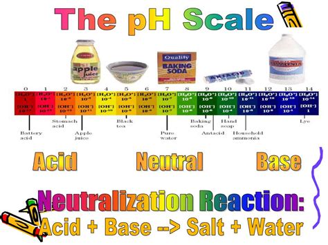 Structure & Properties of Matter - ppt download