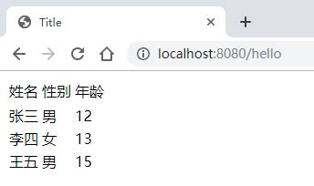 jsp列表渲染遇到的坑 longkui 博客园