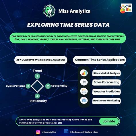 Dataexploration Timeseries Datascience Analytics Missanalytica