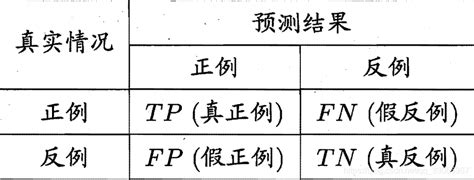 目标检测中评估指标map详解和计算方式 map评价指标是自己计算吗 csdn博客