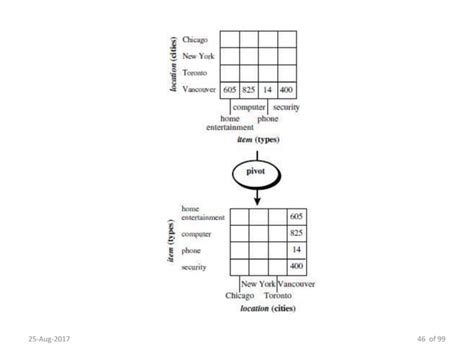 Application Middleware Overview Ppt