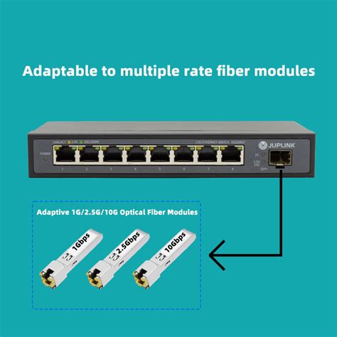 8 Port 2 5g Ethernet Switch With 10g Sfp 5 X 2 5g Base T Ports Plug Juplink