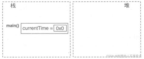 Objective C入门 对象与内存（3）objective C 通过函数 二维指针 返回数据 申请内存 Csdn博客