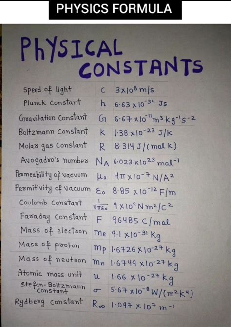 Electrostatics Handwritten Notes For Class 12 Physics Artofit