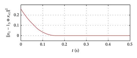 Consensus Tracking For The First Order Nonlinear Systems Download Scientific Diagram