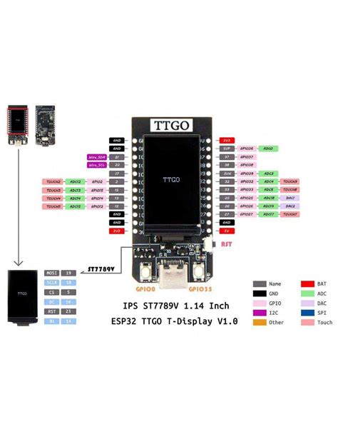 unlock the secrets of ttgo esp32 oled pinout configuration