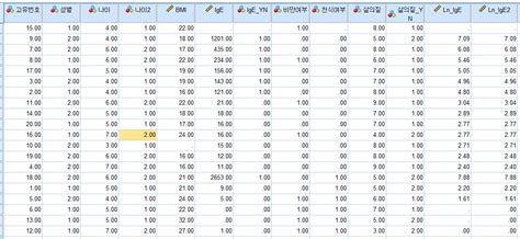통계 R 패키지 Sas Spss와 파이썬 따라잡기 이분형 로지스틱 회귀분석 Spss