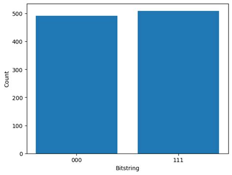 how bgls works bgls documentation