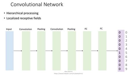 Intro To Image Recognition With Deep Learning Using Apache Spark And Bigdl Ppt Free Download