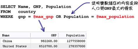 Mysql Snap