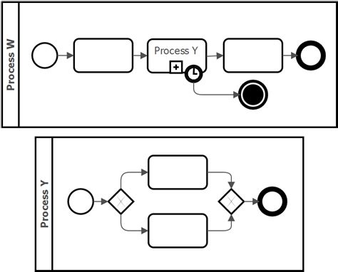 example of collapsed sub process download scientific diagram