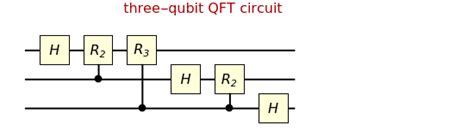 Quantum Fourier Transform Circuit