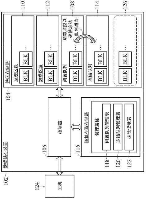 data storage device and flash memory control method eureka patsnap