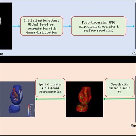 Overview Of The Proposed 3d Joint Erosion Detection System The Upper Download Scientific