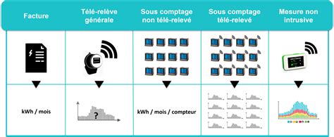 Tableau De Synthèse 1 Smart Impulse
