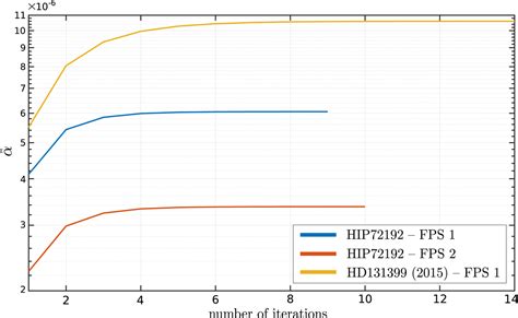 Exoplanet Detection In Angular Differential Imaging By Statistical Learning Of The Nonstationary