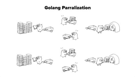 Golang Là Gì Backend Developer Có Nên Học Golang 200lab Blog