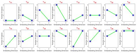 Refined Composite Multiscale Fuzzy Dispersion Entropy And Its Applications To Bearing Fault