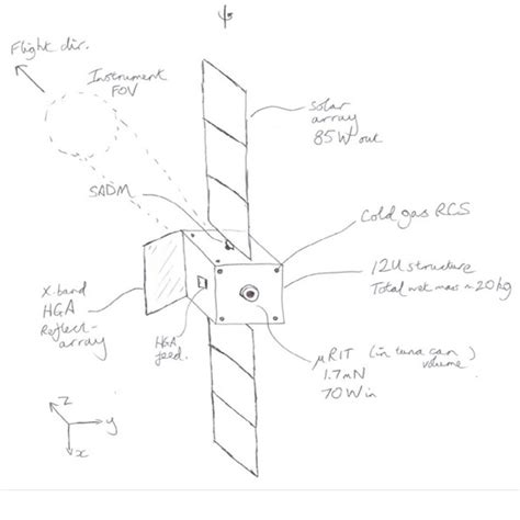 ESA Initial Sketch Of U CubeSat Design