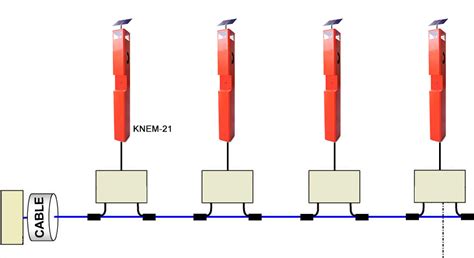 Highway Emergency Dispatching System Solution