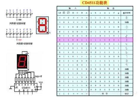 编码器和译码器（数电实验报告） 编码译码显示电路实验报告 csdn博客