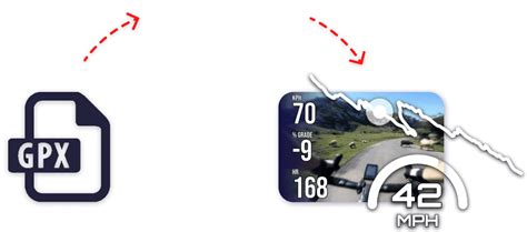 Gpxoverlay Make Data Overlays For Your Cycling Motorsport Flying Skiing Videos