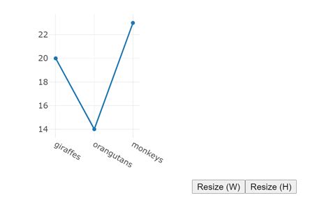 ticks disappear when updating width or height · issue 224 · plotly
