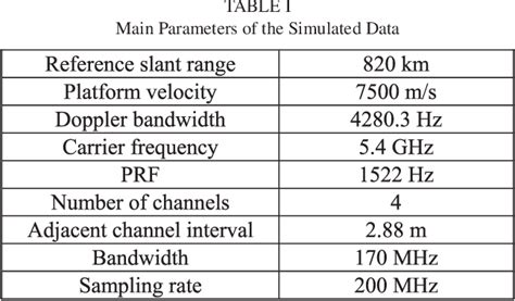 Table I From Radial Velocity Estimation Approach Of Ship For Spaceborne