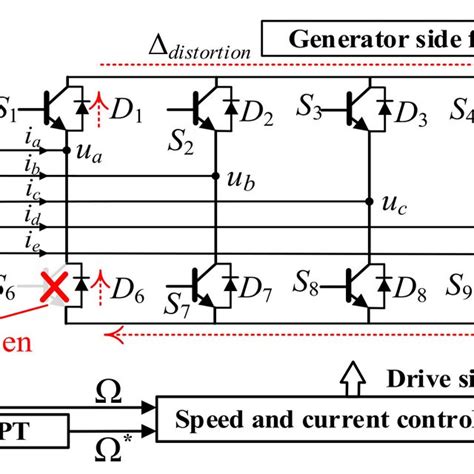 A Five Phase Pmsg Based Tidal Current Energy Conversion System In Download Scientific Diagram