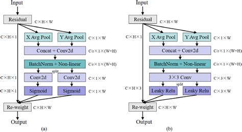 Solar Panel Defect Detection Design Based On Yolo V5 Algorithm Heliyon