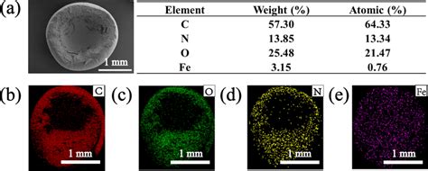 Sem Image Of Cs Fe Pei A And Mapping Of Element Distributions Of B C C