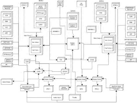 Engineering Functional Analysis Diagram Function Analysis Sy