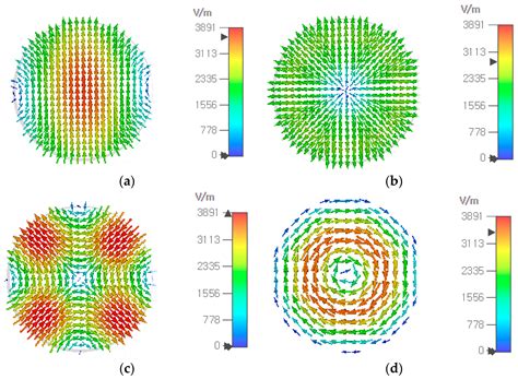 Simulation Based Approach To The Matching Of A Dielectric Filled Circular Waveguide Aperture Simulation Based Approach To The Matching Of A Dielectric Filled Circular Waveguide Aperture