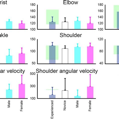 Interindividual Average Values Of Joint Angles And Angular Velocities Download Scientific