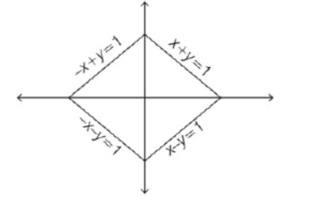 The Locus Of A Point P Which Moves Such That The Sum Of Its Distances From Two Perpendicular