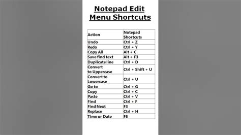 नोटपैड की सभी शॉर्टकट Notepad All Keyboard Shortcut Keys Gicem Institute Viral