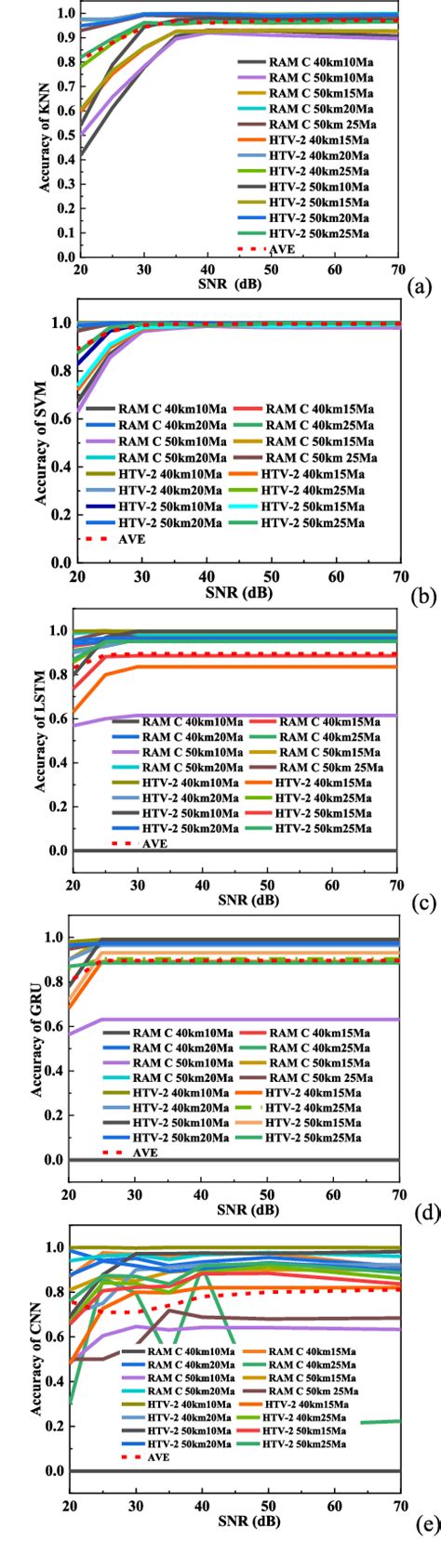 Figure 11 From Hypersonic Target Recognition Based On The Space Based Hyperspectral Detector