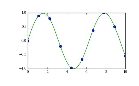 Numpy Python How To Convert Spline Defined By X Y List Of Point Into NURB Curve Stack Overflow